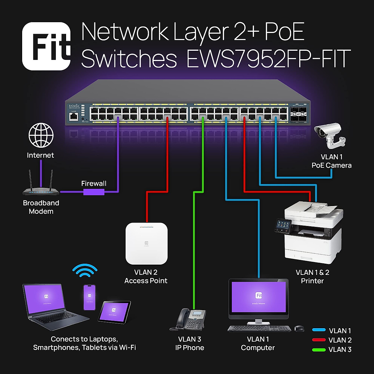 EnGenius Fit L2 Plus Managed 48-Port Gigabit PoE+ Switch | 740W Budget | 4 SFP Uplink Ports | 802.3at/af PoE+ Ready | 104 Gbps Switching Capacity [EWS7952FP-FIT]