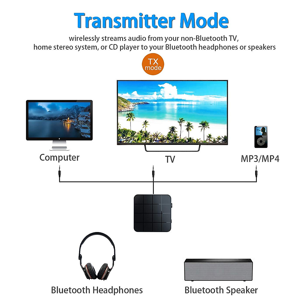 VR-robot Bluetooth 5.0 Audio Transmitter Receiver Adapter, 2-in-1 Wireless 3.5mm aptX Low Latency Stereo Audio Adapter for Home Sound System/TV/PC/Tablet/Speaker Headphone