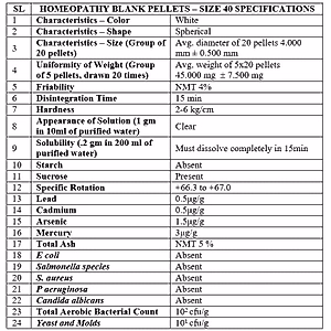 Sugar GLOBULES - Homeopathy Blank PELLETS Size 40 - US DMF Grade