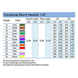 SANANTS 0.25 Inch Synthetical Microtrace Blunt Tip Dispensing Needle with Luer Lock,Precision Acidified Stainless Steel,Match Low Viscosity Liquids,4 Different Sizes，20 PCS