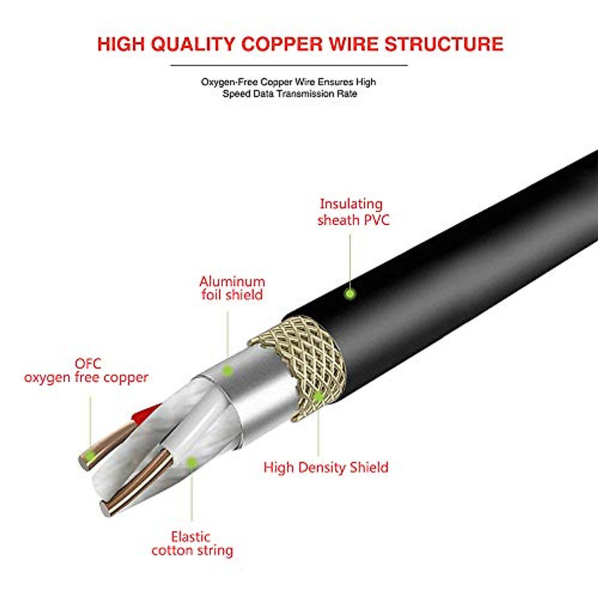 DISINO 1/4 inch TRS Cable, Heavy Duty 6.35mm Male to Male Stereo Jack Balanced Audio Path Cord Interconnect Cable - 6.6 feet/2 Meters