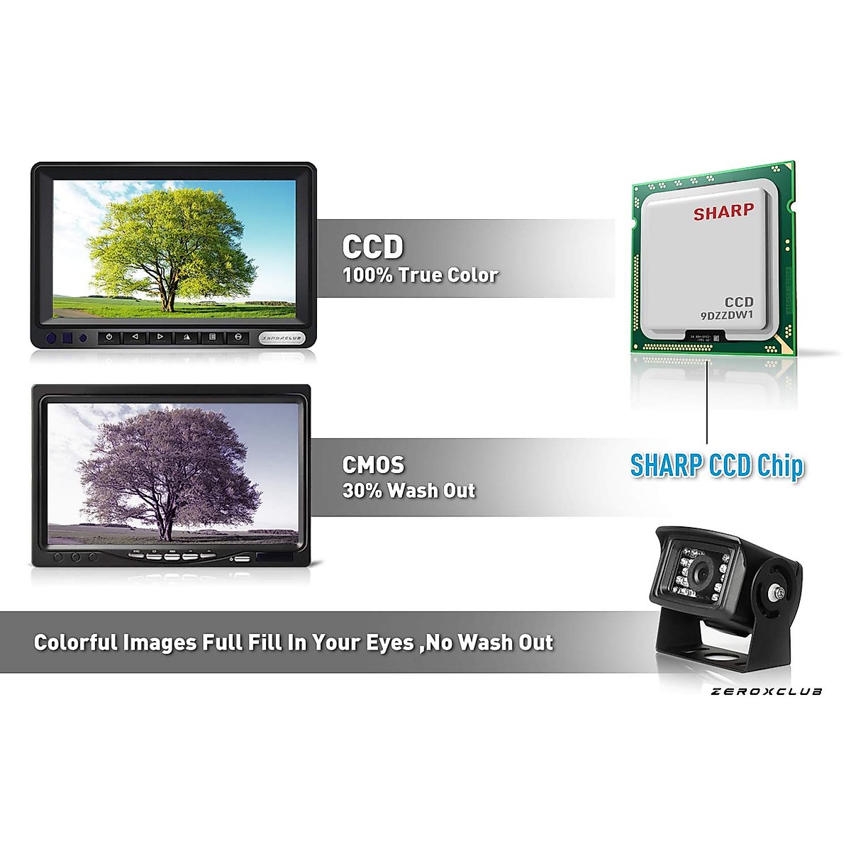 ZEROXCLUB HD Wired Backup Camera System Kit, Sharp CCD Chip, 100% Not Wash Up, IP69 Waterproof Rear View Camera + 7’’ LCD Monitor Reversing for Truck/Semi-Trailer/Box Trucks/RV (ERY01)