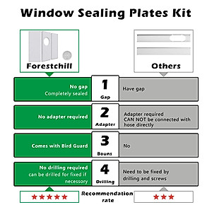 Forestchill Portable Air Conditioner Window Seal Plates Kit for 5.9" Diameter Exhaust Hose, Universal AC Vent Kit for Sliding Windows and Hung Windows, Adjustable Length Sealing Panels for Mobile A/C