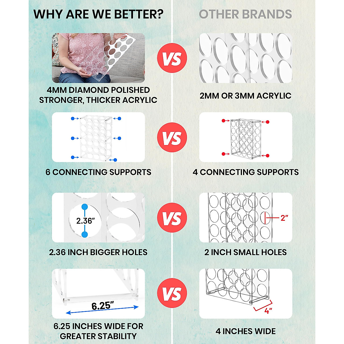 Vinyl Roll Holder with 24 Large Holes - Wide, Sturdy Acrylic Vinyl Storage Organizer - Multifunctional, Easy-to-Assemble Vinyl Roll Storage - Vinyl Organizer Art Rack