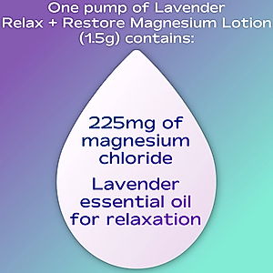 nfuse Magnesium Lotion | Ultra Healing Body Lotion | Natural Magnesium Therapy | Lavender: Rest + Restore | 8 oz
