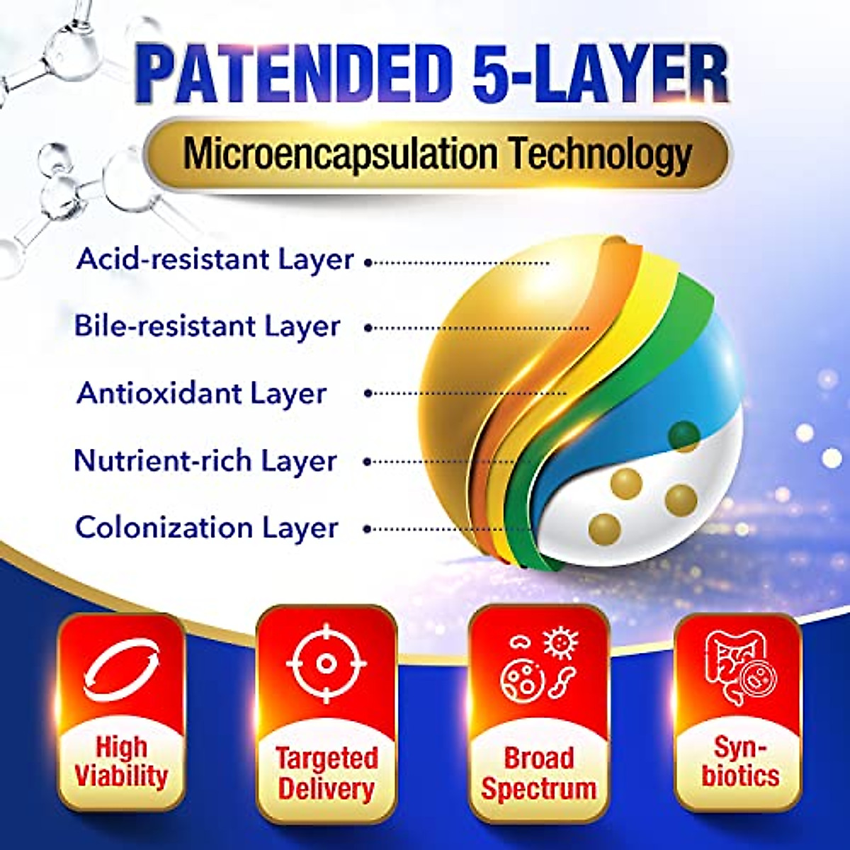 LABO Nutrition FloraGenesis - Probiotics 50 Billion CFU for Women & Men, 15 Strains, 600x More Survivability, Delayed Release, Stomach Acid Resistant, for Gut and Digestive Health - 30 Bags Powder