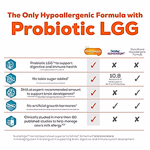 Enfamil Nutramigen Infant Formula, Hypoallergenic and Lactose Free Formula, Fast Relief from Severe Crying and Colic, DHA for Brain Support, Powder Can, 12.6 Oz (Pack of 6)