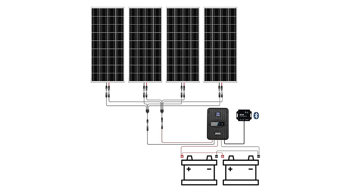 ECO-WORTHY 400W Solar Panel Kit for Off Grid Power