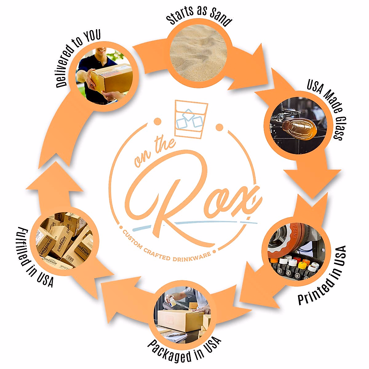 On The Rox Drinks Sunflower Wine Glasses Set of 2 - You Are My Sunshine - Sunflowers Gifts for Women and Kitchen Decor Accessories - Wine Tumbler Cup Glass Set - Sunflower Gift for House - 15 Oz