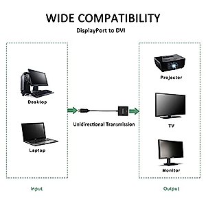 FEMORO DisplayPort to DVI Adapter 5-Pack, Display Port DP to DVI-I Adapter 1080P for All DP Port Computer, Laptop, Desktop - Black