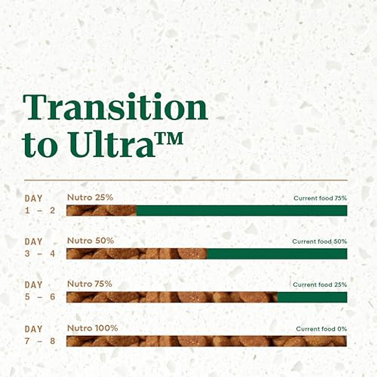 Nutro Ultra Adult Dry Dog Food with a Trio of Proteins from Chicken, Lamb and Salmon, 13 lb. Bag