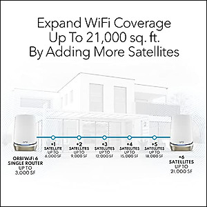 NETGEAR Orbi Quad-Band WiFi 6E Mesh Add-on Satellite (RBSE960) - Works with Orbi RBRE960, RBKE962, RBKE963, Adds Coverage Up to 3,000 sq. ft, AXE11000 (10.8Gbps), White Silver