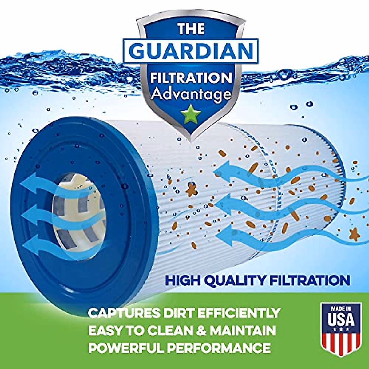 Guardian Filtration Products 610-124-03-3 Pack Hot Tub & Spa Filter 610-124-03 Replacement for Pleatco PWK30, Unicel C-6430, Filbur FC-3915