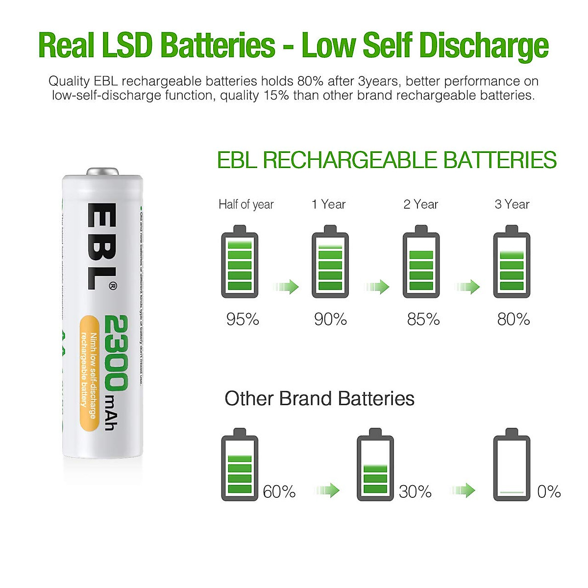 EBL Pack of 16 AA Batteries Rechargeable NiMH 2300mAh Everyday Battery