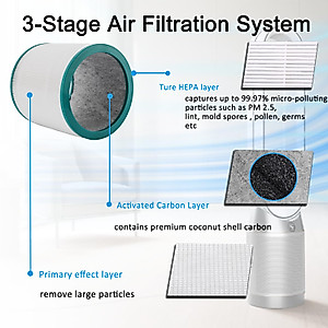 Filter Replacement, for Dyson Pure Cool Link TP02, TP03, Dyson Tower Purifier, 968126-03