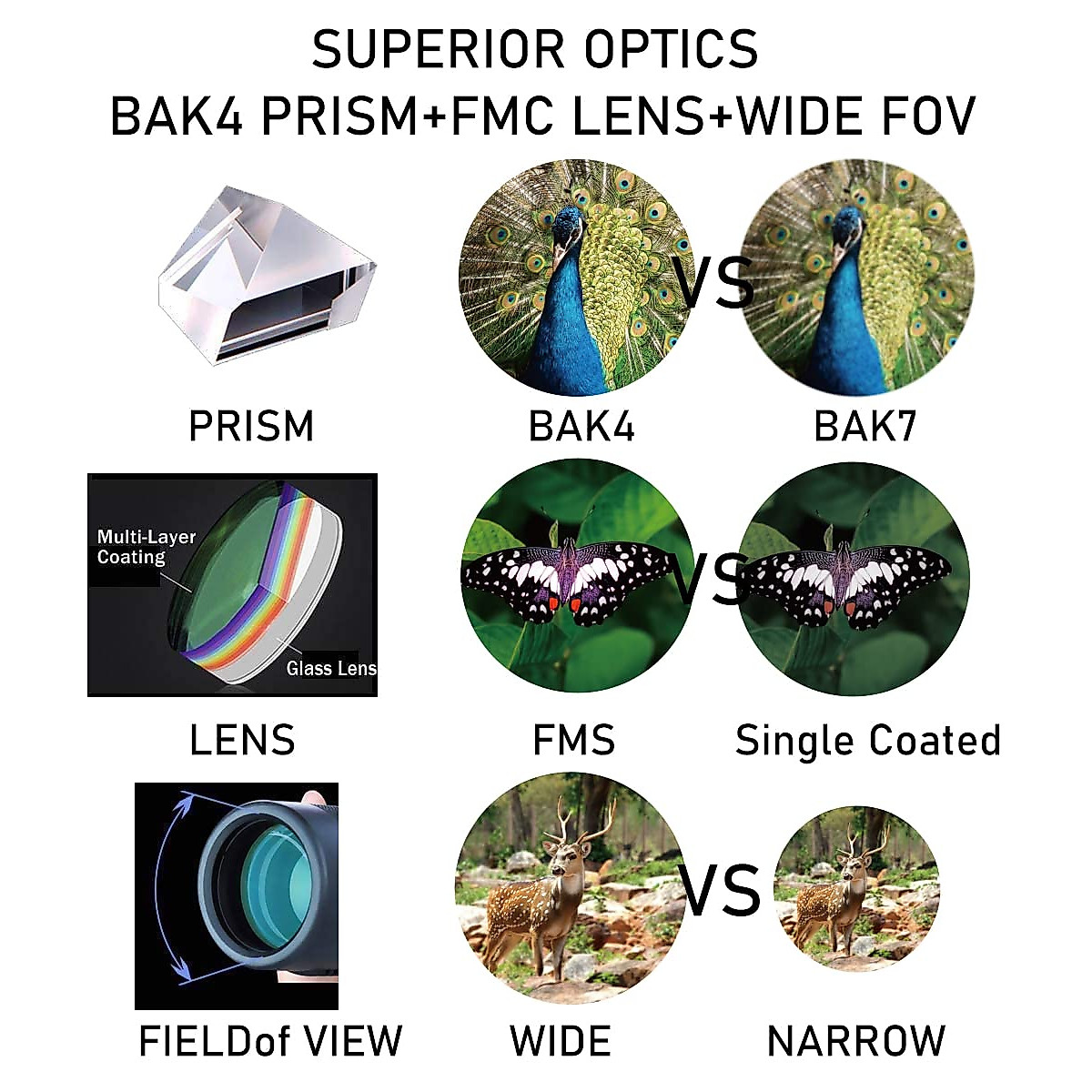 Monocular Telescope 80x100 High Power Monoculars for Smartphone with Tripod, HD Monocular for Adults, Lightweight BAK-4 Prism Monoculars for Hiking Hunting Stargazing Bird Watching-Green