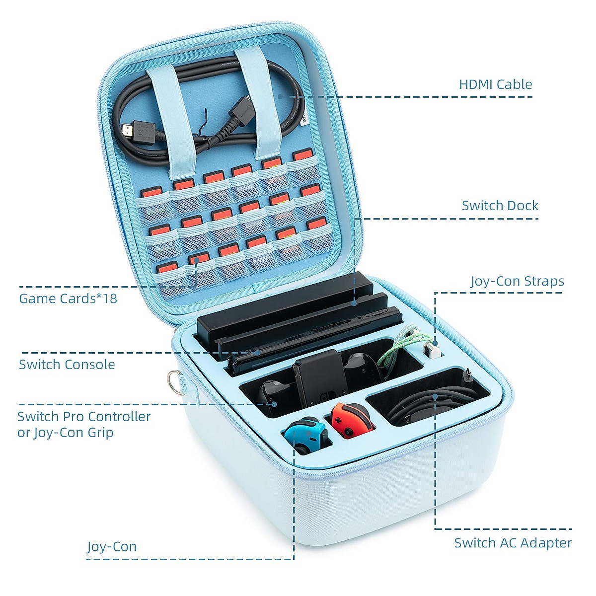 GeekShare Blue Cat Paw Case Compatible with Nintendo Switch/OLED, Travel System Case with 18 Game-Card Slots for Switch Console, Pro Controller, Dock and Accessories