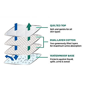 Wonder Baby Saddle Style Children’s Soaker Waterproof Mattress Pad & Sheet Protector – Soft, Comfortable, Lightweight Bedding - Absorbs 6 Cups – 34” x 36” for Twin Beds