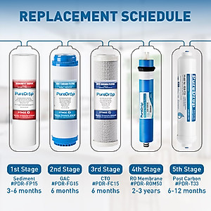 PureDrop PDR-T33 Inline Post Carbon Filter Replacement Cartridge for Reverse Osmosis Water Filter System