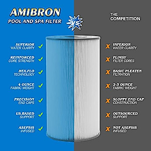 AmiBron 71825 Replaces Hot Springs Spa Filters, Compatible with Watkins 31489, Unicel C-6430, Pleatco PWK30, Filbur FC-3915, P/N0969601,73178, 73250, 30 sq.ft.Pleated Fabric Filter Media 5 Pack
