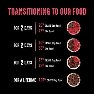 CRAVE Grain Free High Protein Adult Dry Dog Food, Beef, 4 lb. Bag