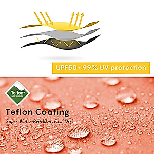 RUMBRELLA Mini Umbrella, Teflon Purse Umbrella with 99% UV Protection Travel Umbrella, Orange