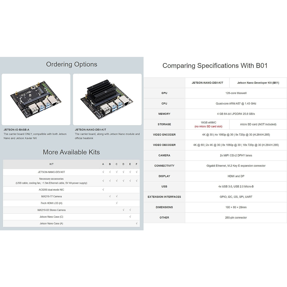 Waveshare Jetson Nano 4GB Development/Expansion Kit Alternative Solution of B01 Kit with Carrier Board Only Compatible with Both Jetson Nano and Jetson Xavier NX