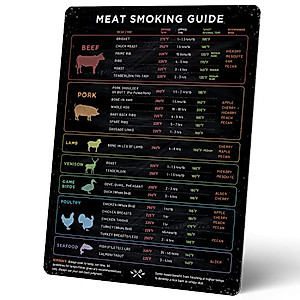 Levain & Co Meat Temperature Magnet & Meat Smoker Guide - Smoker Accessories for BBQ, Grilling & Smoking Meats - Wood Type, Cook Time, & Temperature Guide