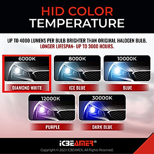 ICBEAMER 6000K D2S D2C D2R Xenon HID Direct Plugin Can Replace 66040 66240 85122 OEM Headlight Low Beam Light bulbs [Diamond White] 2 pcs