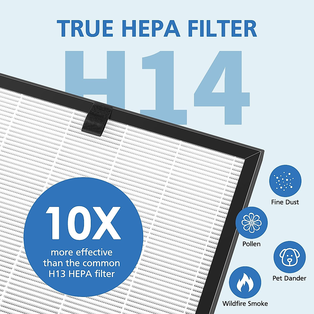 400 Air Purifier Replacement Filter HEPA Filter Compatible with 400 Air Purifier, 3-in-1 HEPA with Activated Carbon Filter Attach 99.97% of Pet Dander, Smoke, Pollen, 2 Pack