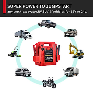 Tyrell Chenergy 1800/900 Peak Amp 12V/24V Jump Starter, Truck Battery Booster Pack, and Commercial Jumper Cables,Includes DC/USB Power for Charging Phones and Tablets,Jump Box Battery Clamps
