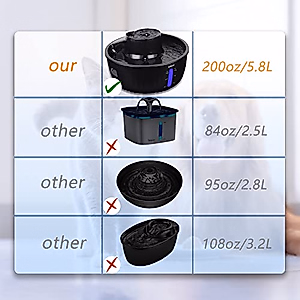 SIBAYS 1.5GAL Large Water Fountain for Dogs Inside,Large Dogs and Cats with 5 Layer Filter, Super Quiet Pet Water Fountain Automaticlly No Spill with LED Water Reminder BPA-Free Material