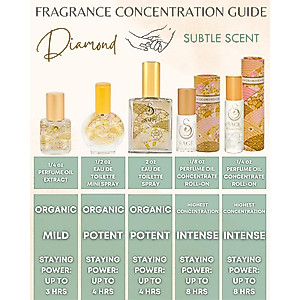 Diamond Organic Perfume Oil Extract Roll-On by Sage- 1/4 oz, Vegan & Cruelty-Free, Subtle Scent, Sandalwood, White Amber, Musk