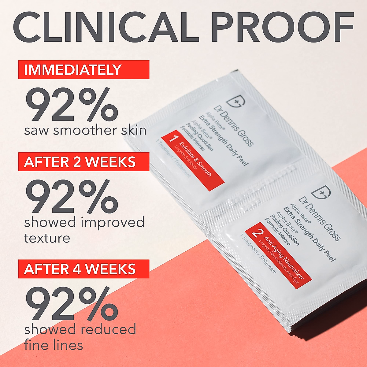 Dr. Dennis Gross Alpha Beta Extra Strength Daily Peel: for Oily Skin, Uneven Tone or Texture, Wrinkles or Enlarged Pores (30 Treatments)