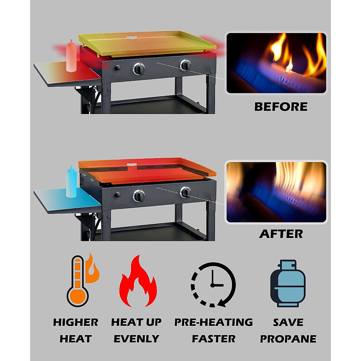 Wind Guards for Blackstone 36'' Griddle, Blackstone Griddle Accessories, Protect Flame, Hold Heat, Save Gas, Fit with Side Shelf, Lid and Rear Grease Cup, Heat Shield for Side Table, Magnetic, Black