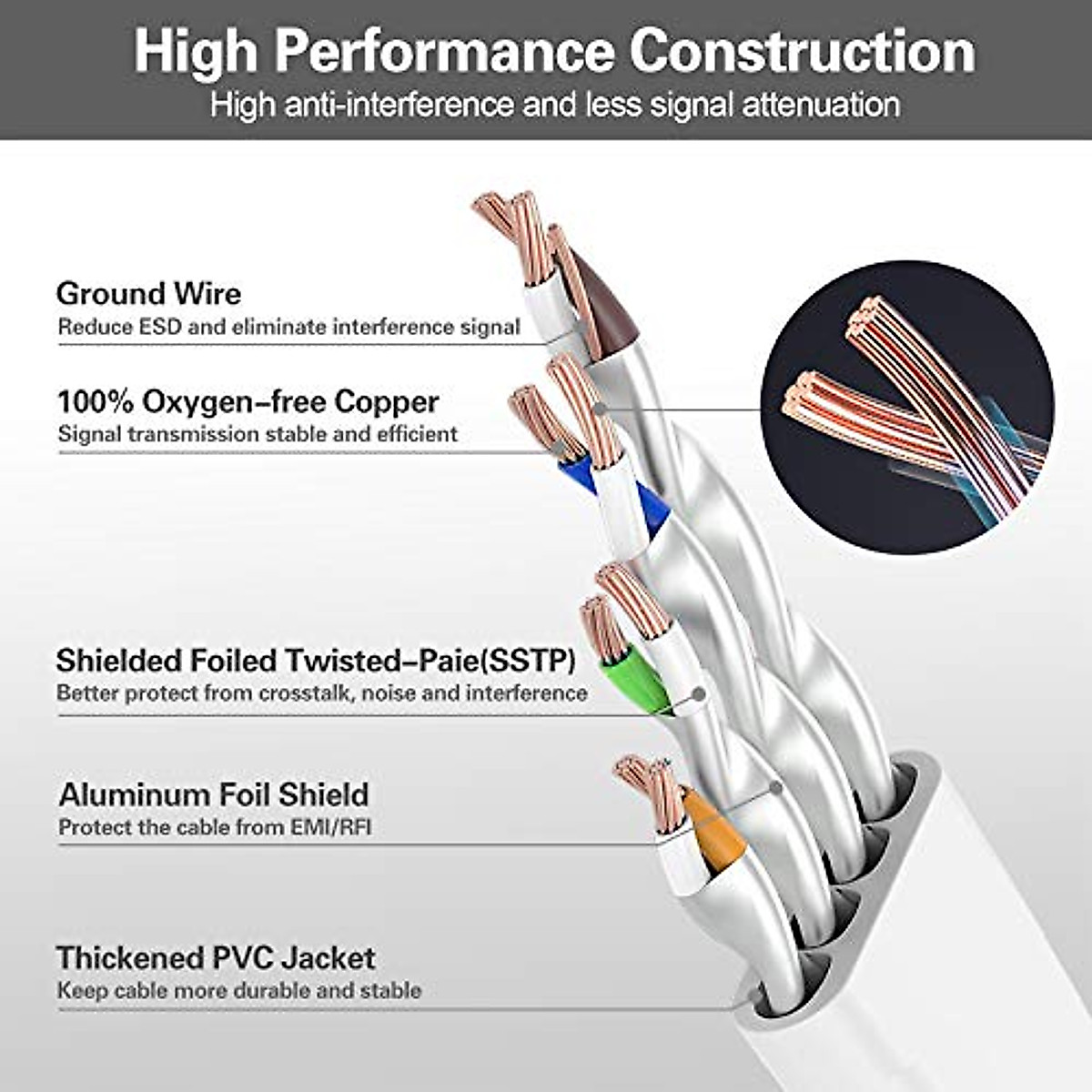 HiiPeak Cat 8 Ethernet Cable 3ft - Cat8 Flat Internet Cable High Speed LAN Patch Network Cables with RJ45 Gold Plated Connector, Compatible with Cat5/Cat6/Cat7, White(3 ft)