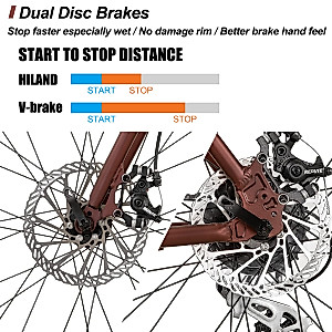 HH HILAND Road Hybrid Bike Urban City Commuter Bicycle with Disc Brake for Men Comfortable Bicycle 700C Wheels 24 speeds Bikes Red 53cm