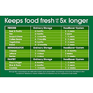 FoodSaver 1-Quart Vacuum Sealer, Bags, 90 Count | BPA-Free, Commercial Grade for Food Storage and Sous Vide