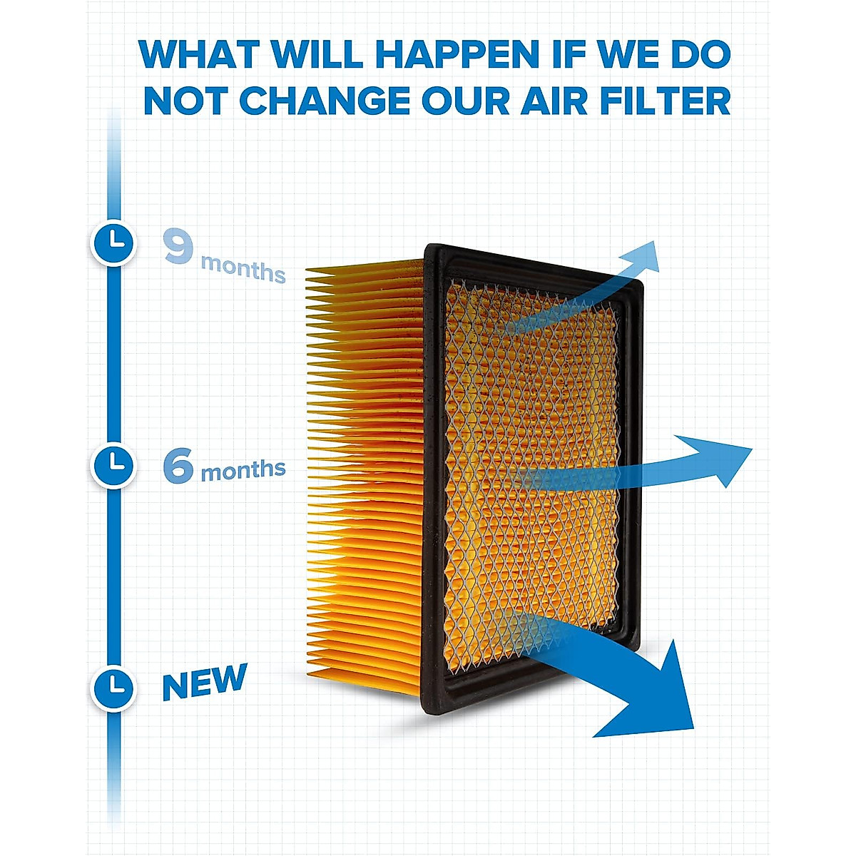 PHILTOP Engine Air Filter CA10261 Fits for Dodge and Ram Vehicles - 6.7L Diesel V8 Trucks - 2007-2023 - Ram 2500, 3500, 4500, 5500, Flexible Panel