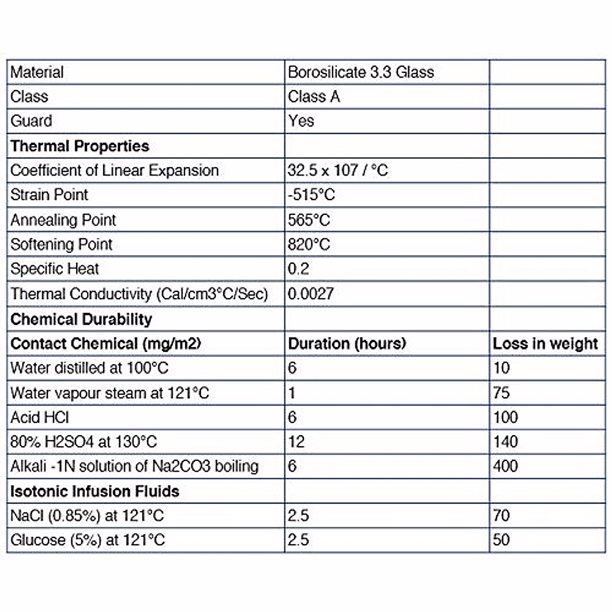 EISCO Graduated Cylinders & Cleaning Brushes - 5 Piece Set - ASTM, Class A - 5mL, 10mL, 25mL - Blue Graduations - 2 Nylon Bristle Brushes - Borosilicate 3.3 Glass