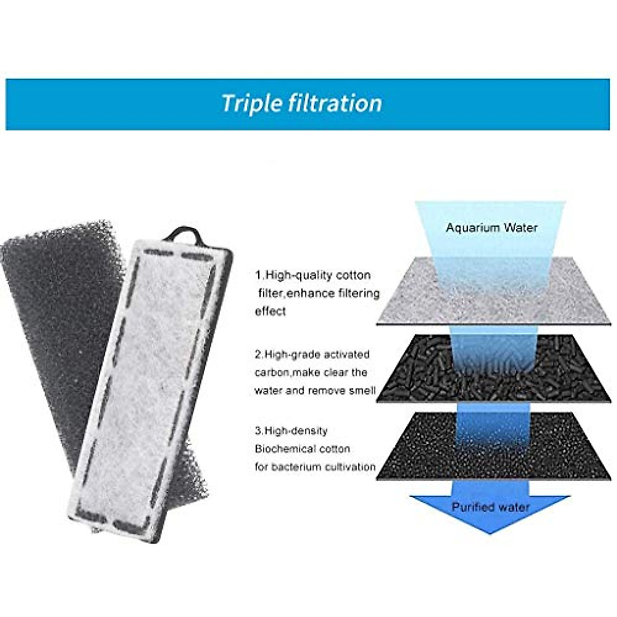 Boxtech Aquarium Hang On Filter - Power Waterfall Suspension Oxygen Pump - Submersible Hanging Activated Carbon Biochemical Wall Mounted Fish Tank Filtration Water (5-10 Gal)