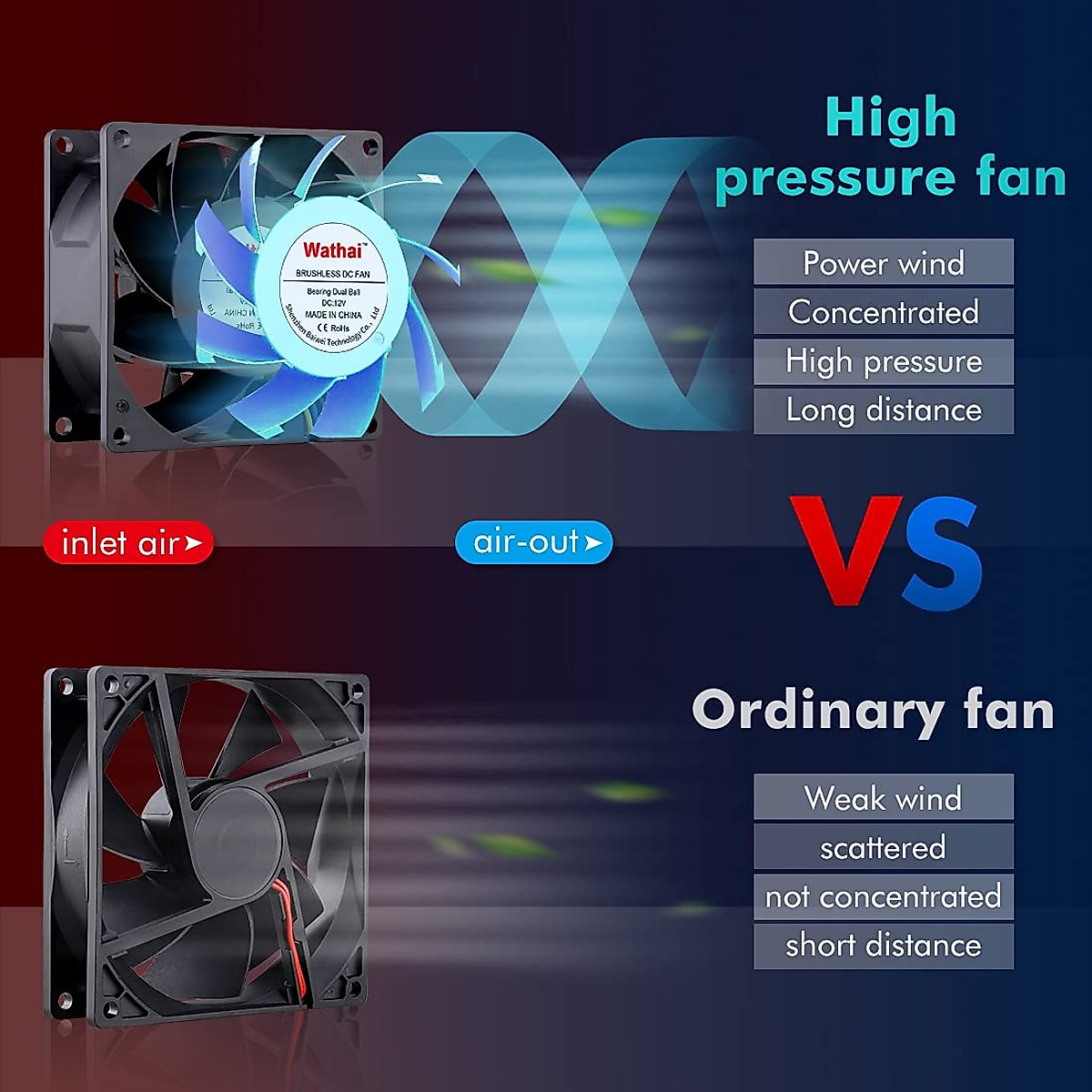 Wathai 80mm x 38mm High Static Pressure Fan 12V 4 Pin Dual Ball PWM 8038 High CFM for PC CPU Cooler GPU Server Computerc Case Cooling