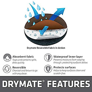 Drymate Plant Coaster Mat Reversible, Charcoal/Brown, (12 Inch), (Set of 2), Round/Fabric, Absorbent/Waterproof - Protects Surfaces, Contains Liquids (USA Made)