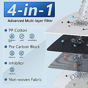 Lamon R1PRO-PPC Filter Replacement, Replacement for R1PRO Reverse Osmosis System, 12m Lifetime