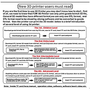 ADBEN 3D Printer Mini Desktop Printing Machine for Kids 100x100x100mm Print Size Removable Platform One-Key Printing with TF Card PLA Sample Filament for Beginners Household Education