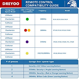893MAX G953EV-P2 Garage Door Opener Remote Compatible with Chamberlain/LiftMaster 3 Button, Security +2.0, Universal Garage Door Opener with Visor Clip, Replaces 81LM 971LM 371LM (1 Set)
