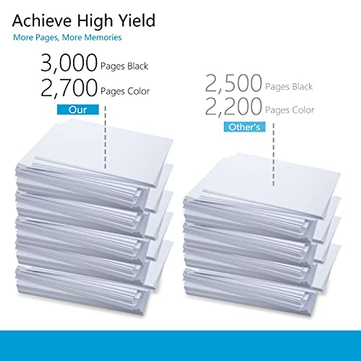 GULOYA Compatible TN-225 TN 225 High Yield Toner Cartridge Replacement for Brother TN225 HL-3140CW 3170CDW MFC-9130CW DCP-9015CDW 9020CDN Printer Toner (5 Pack, 2BK/1C/1Y/1M)