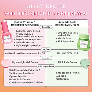 Glow Recipe Guava Vitamin C Brightening Eye Cream - Hydrating Under Eye Cream with Niacinamide, Peptides & Caffeine - Firming & Illuminating Dark Circles Under Eye Treatment for Puffiness (15ml)