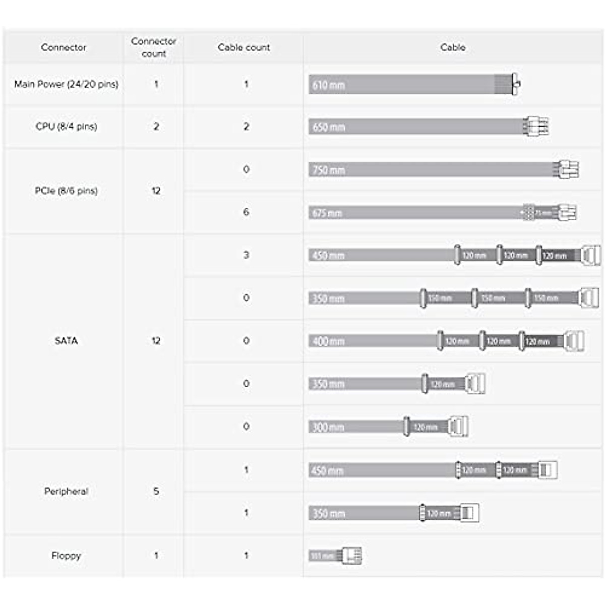 Seasonic Prime Ultra Platinum 1300W (80+Platinum, ATX 12V) Power Supply for Computer/Gaming PC's, 6X PCIe, Cable Management