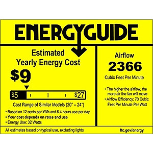 Letmarey 20" Cage Low Profile Bladeless Ceiling Fan with Light and Remote, Farmhouse Flush Mount Boho Ceiling Fans Light, Enclosed Industrial Ceiling Fan 6 Speed Reversible w/ 4 bulbs.